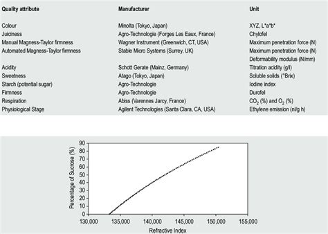 Relationship Between The Refractive Index And The Concentration Of Download Scientific Diagram