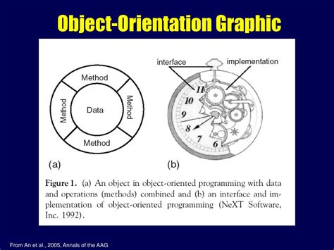 PPT Object Orientation PowerPoint Presentation Free Download ID 5123334