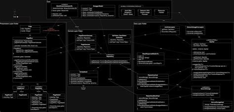 Flutter Clean Architecture With Bloc Analysis Fcab00 By Woong