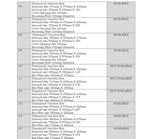 Flameproof Plc Panel Enclosure At ₹ 3500piece Flame Proof Panel In