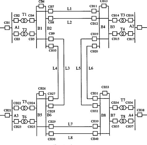 Figure 1 From A New Approach To Fault Section Estimation In Power