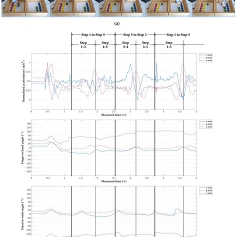 Wearable Inertial Measurement Unit Imu System For Collecting Hand Download Scientific Diagram