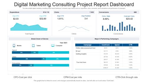 Top 7 Marketing Reporting Dashboard Templates With Examples And Samples