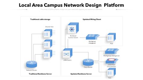 Top 10 Network Design Templates To Increase Your Companys Efficiency