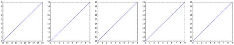 Python Matplotlib 5 Square Subplot Stack Overflow