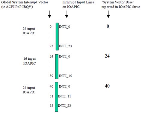 5 Acpi Software Programming Model — Acpi Specification 64 Documentation