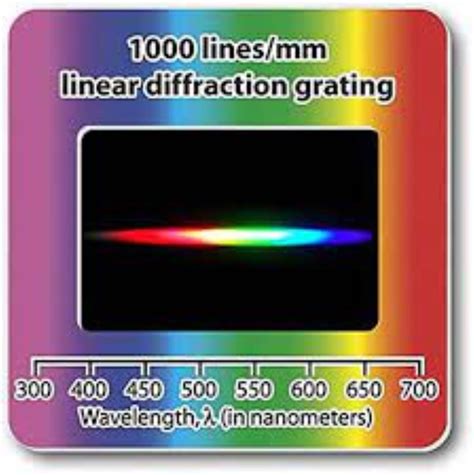 Physics Activity Large Bulb W Diffraction Viewers And Color Gels ASU Open Door