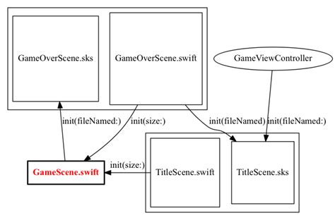 Ios How To Add An Sks Files To Existing Swiftsprite Kit Project