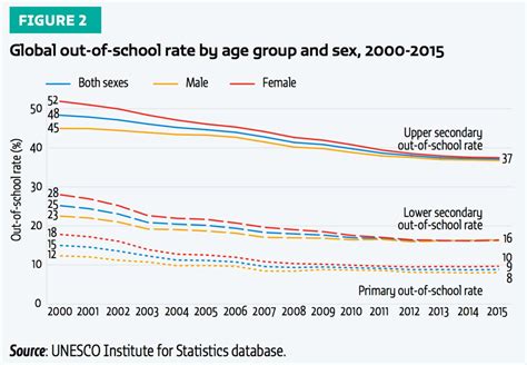 Indicators Of Development Gcse Geography At Rachel Stearn Blog