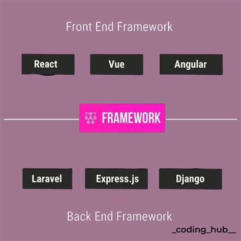 Frontend Vs Backend