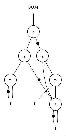 how to make edges decorated with big dot in graphviz stack overflow