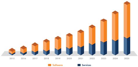 Rpa Architecture Automation Testing Autocast Fall 2019