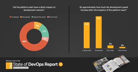 State Of Devops Report 2023 Results Platform Engineering Cd Foundation