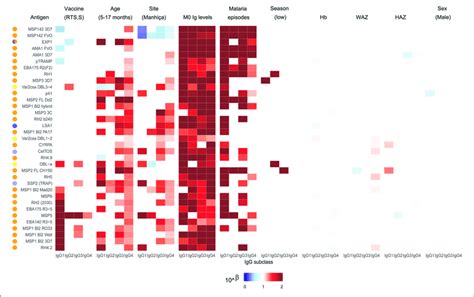Heatmap Of Multivariable Analysis Of The Effect Of Rtssas01e