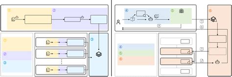 论文审查 Dgrag Distributed Graph Based Retrieval Augmented Generation In
