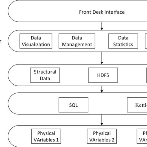 Ssm Frame Structure Model Download Scientific Diagram
