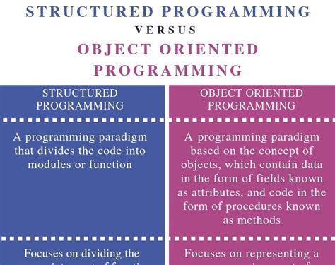 What Is The Difference Between Structured And Object Oriented
