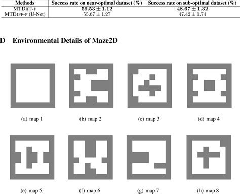 Figure 1 From Diffusion Model Is An Effective Planner And Data