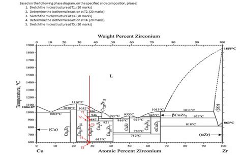 Solved Based On The Following Phase Diagram On The Chegg