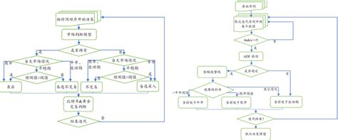 “大数据ai”社会学应用调研实践团队开展金融领域的实践研究 山东大学时空视点传媒