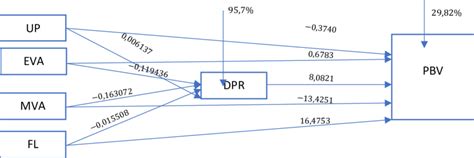 Path Analysis Results Source Output Sstudio Download Scientific Diagram