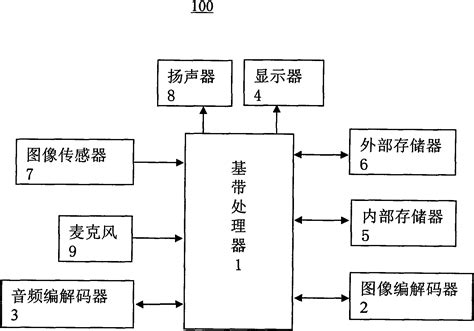 mobile terminal for processing multimedia data in user defined format