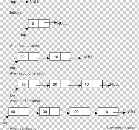 Stack Overflow Linked List PNG Clipart Angle Array Data Structure Black And White Brand