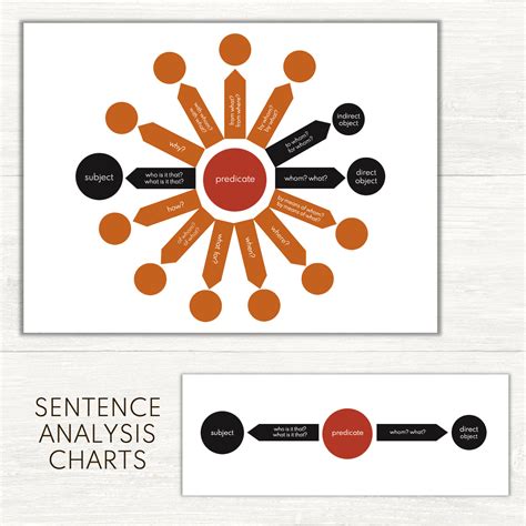 Freebie Sentence Analysis Charts Themodernmontessoriguide