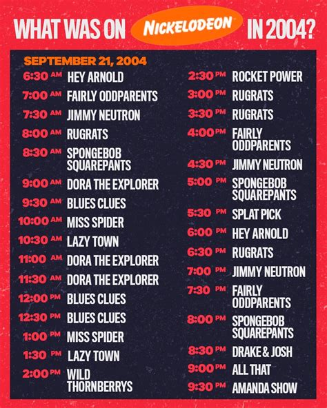 Here Is What Was Airing On Nickelodeon On This Day In 2004