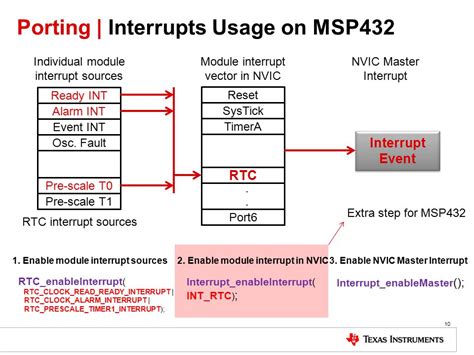 msp432™ mcus training part 9 porting between msp430 and msp ppt video