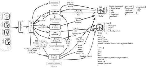 Introduction To Low Level Design Lld — Why It Matters🧐 By Vrinda