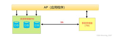 mysql如何实现xa规范 mysql xa csdn博客
