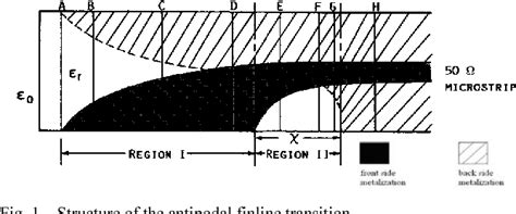 Figure 1 From A W Band Waveguide Detector Module Using Zero Bias Schowttky Diode Semantic Scholar