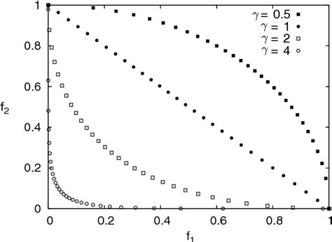 Moea Framework Semantic Scholar