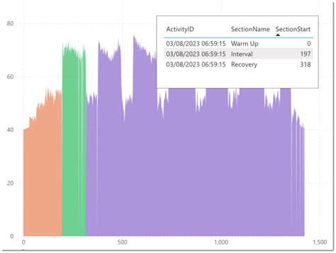 Power Automate Button In A Power BI Report Hat Full Of Data