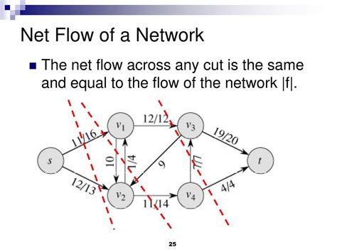 Ppt Flow Networks Powerpoint Presentation Free Download Id5357697