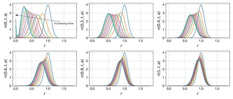 Mathematical Models Of Particle Filtration Mathematical Institute