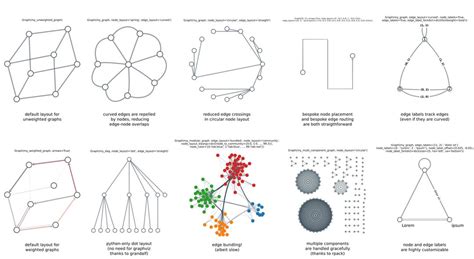 Netgraph A Python Module For Plotting Directed Weighted Networks Rmath