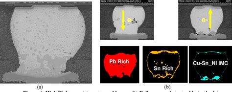 Figure 1 From Flip Chip Bump Electromigration Reliability A Comparison Of Cu Pillar High Pb