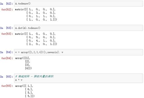 【翻译搬运】scipy python科学算法库 知乎