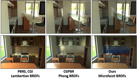 inverse rendering for complex indoor scenes shape spatially varying