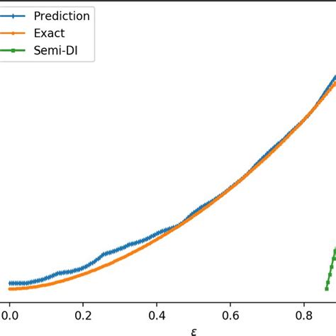 The Neural Network Predictions For The Geometric Measure Of