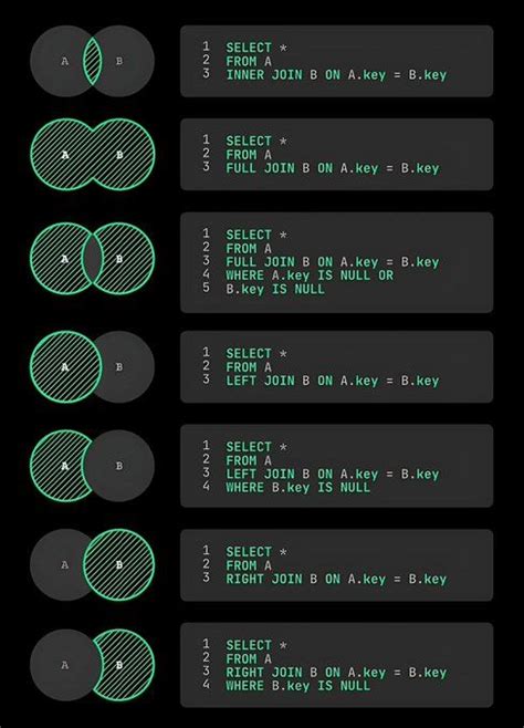 Mysql Query Learn Computer Science Homework Help Database