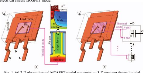 Figure 1 From Advanced Methodology For Fast 3 D Tcad Electrothermal Simulation Of Power Devices
