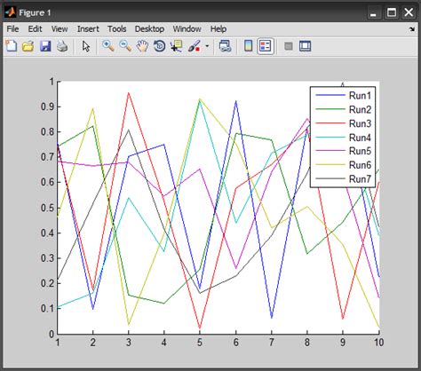 Plot From For Loop And Legend From Same Loop Dont Match Colors How Can