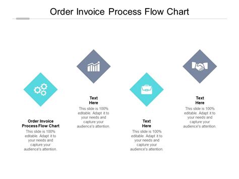 Order Invoice Process Flow Chart Ppt PowerPoint Presentation Outline Tips Cpb Pdf