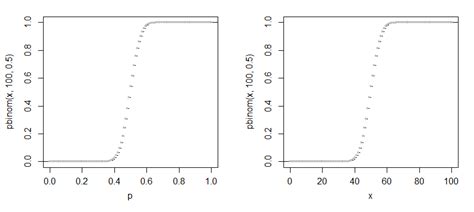 How Does The Central Limit Theorem Show That The Binomial Distribution Is Approximately Normal