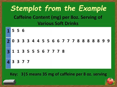 Ppt Ap Statistics Powerpoint Presentation Free Download Id 5796269