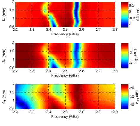 Figure 1 From Bandpass Negative Group Delay Analysis Of Viu Shaped