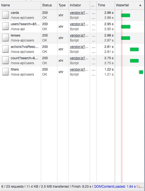 Nova Takes At Least Secs To Load User Resources SLOW LOADING Issue Laravel Nova
